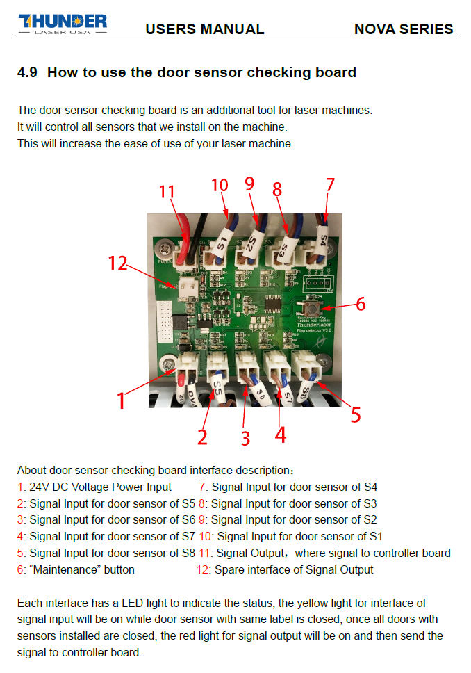 Disabling The Safety Interlocks (Door Sensor Checking Board)