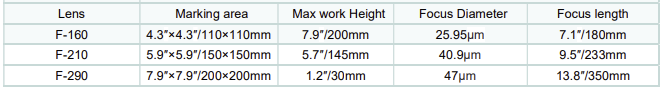 How to identify the Lens on your Aurora Fiber Laser whether it is F-160 ...