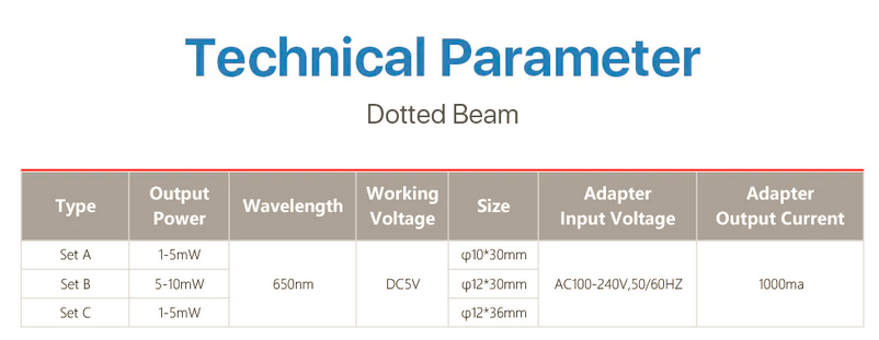 Red Dot Pointer Issues and Replacement