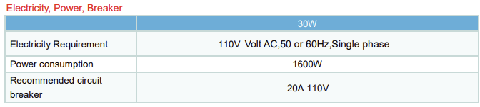 Thunder Laser Main Power Requirements