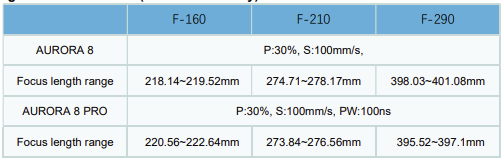 How to identify the Lens on your Aurora Fiber Laser whether it is F-160 ...