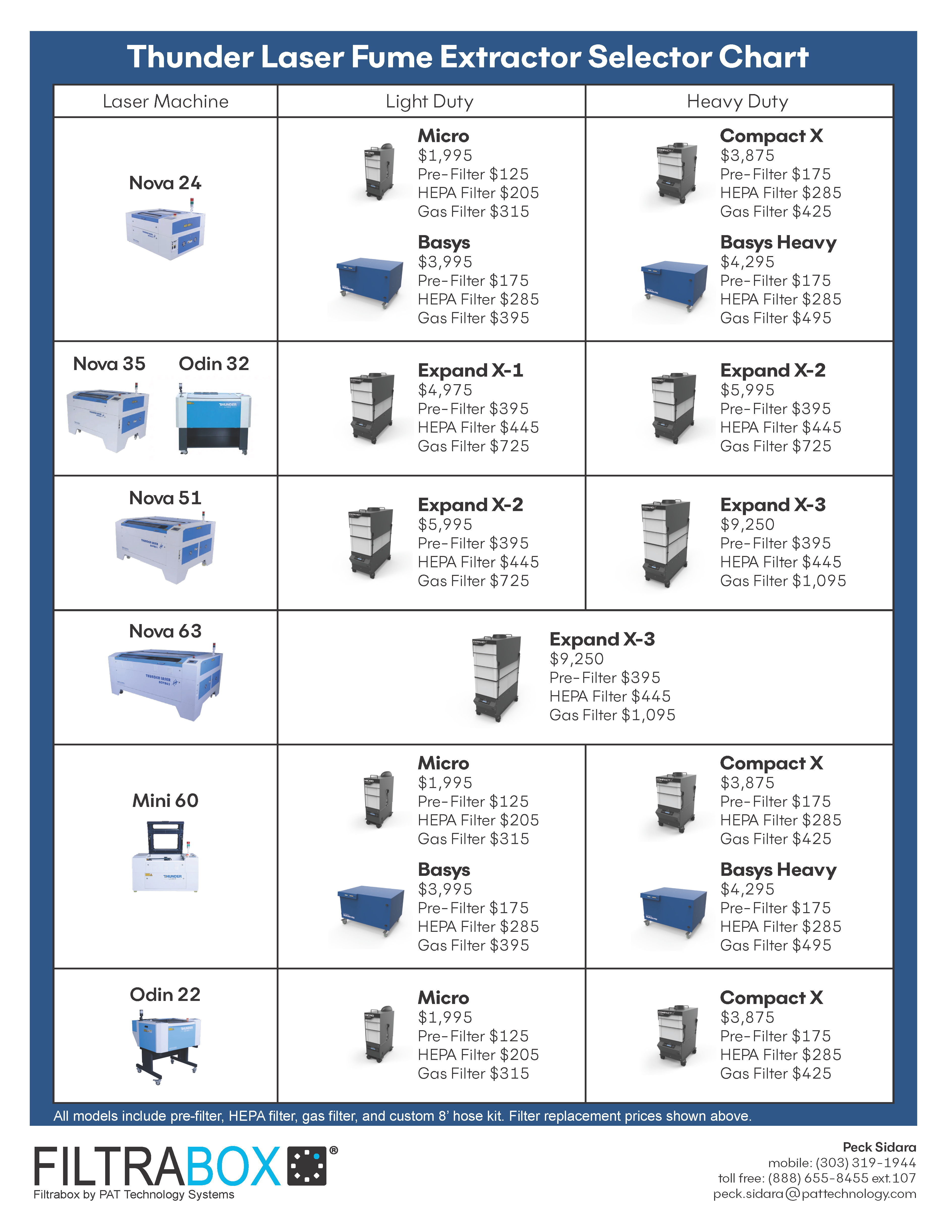 Filtrabox Fume Extractors